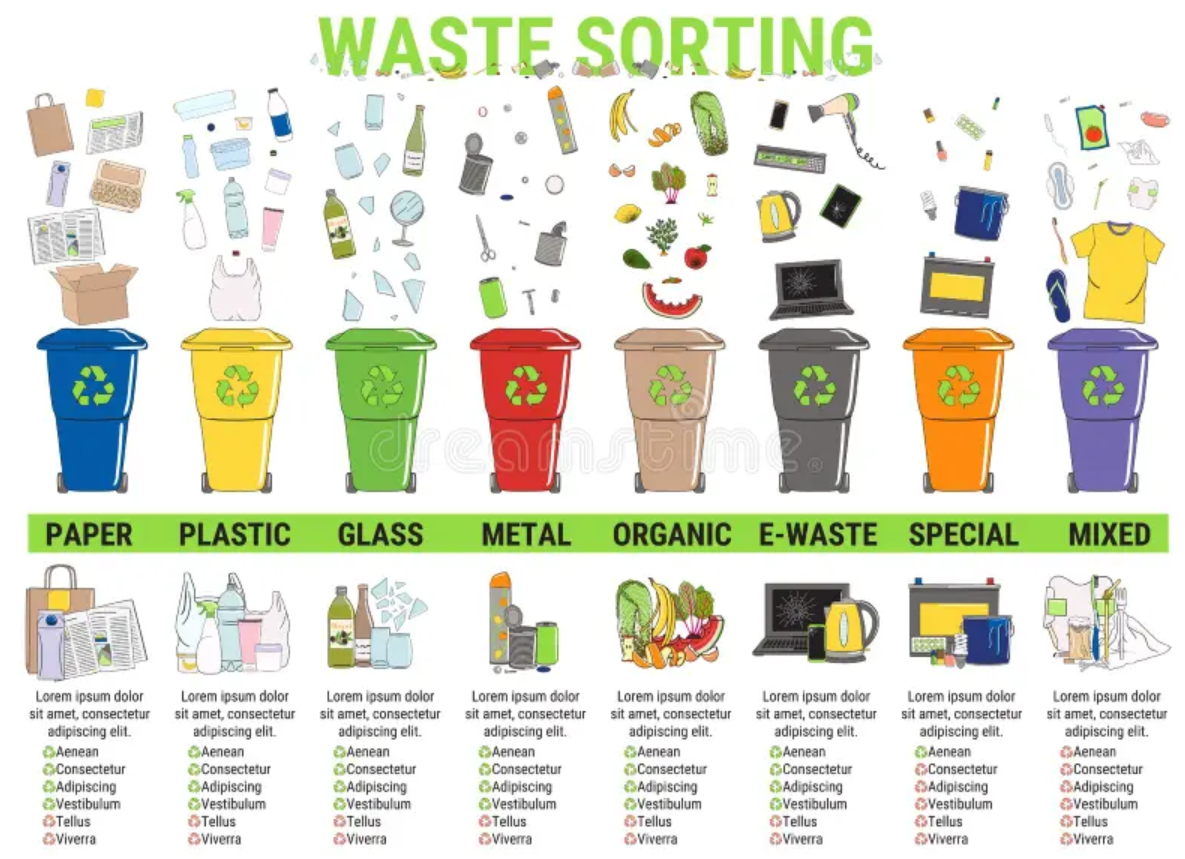 5 Smart Waste Management Use Cases Using Vision AI